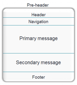 Anatomy of the Perfect Email Design explained by Lyris