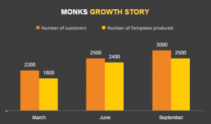 Interactive Graphs: Everything You Need to Know