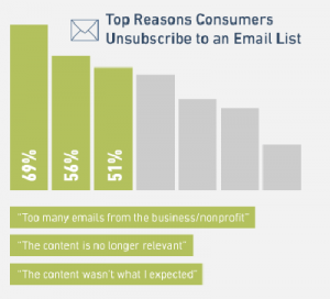 Unsubscribe Email Examples to Retain Subscribers | Email Uplers