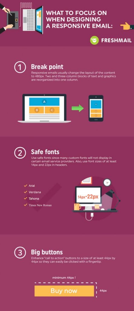 Why email is king among digital communication channels