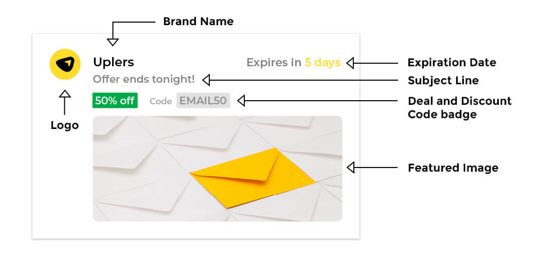 All About Gmail Annotations Promotions Tab - Email Uplers