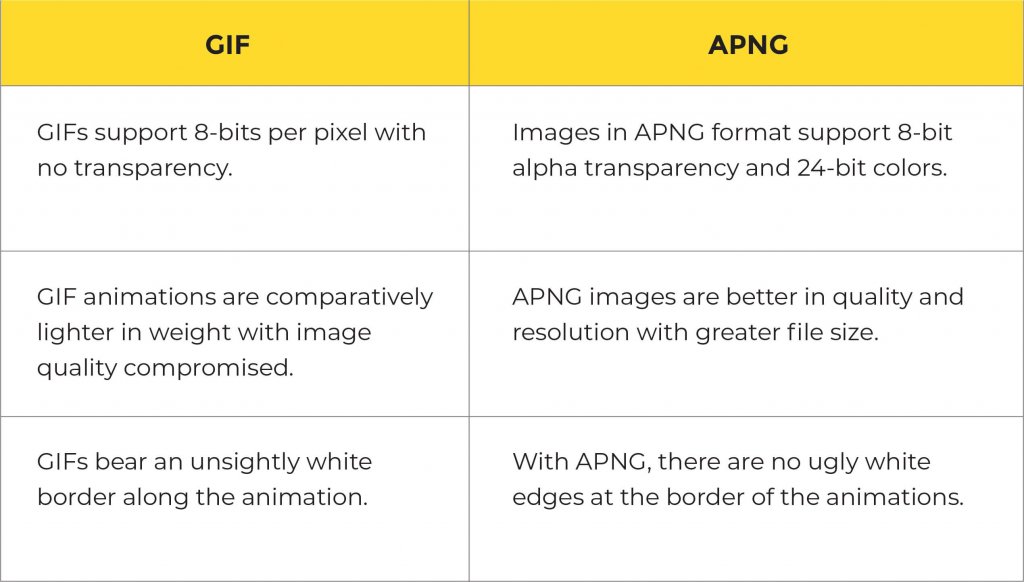 APNG in Emails: Taking Animations to a New Level - Email Uplers