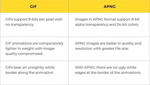 APNG in Emails: Taking Animations to a New Level - Email Uplers