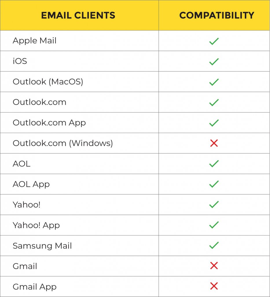 APNG in Emails: Taking Animations to a New Level - Email Uplers