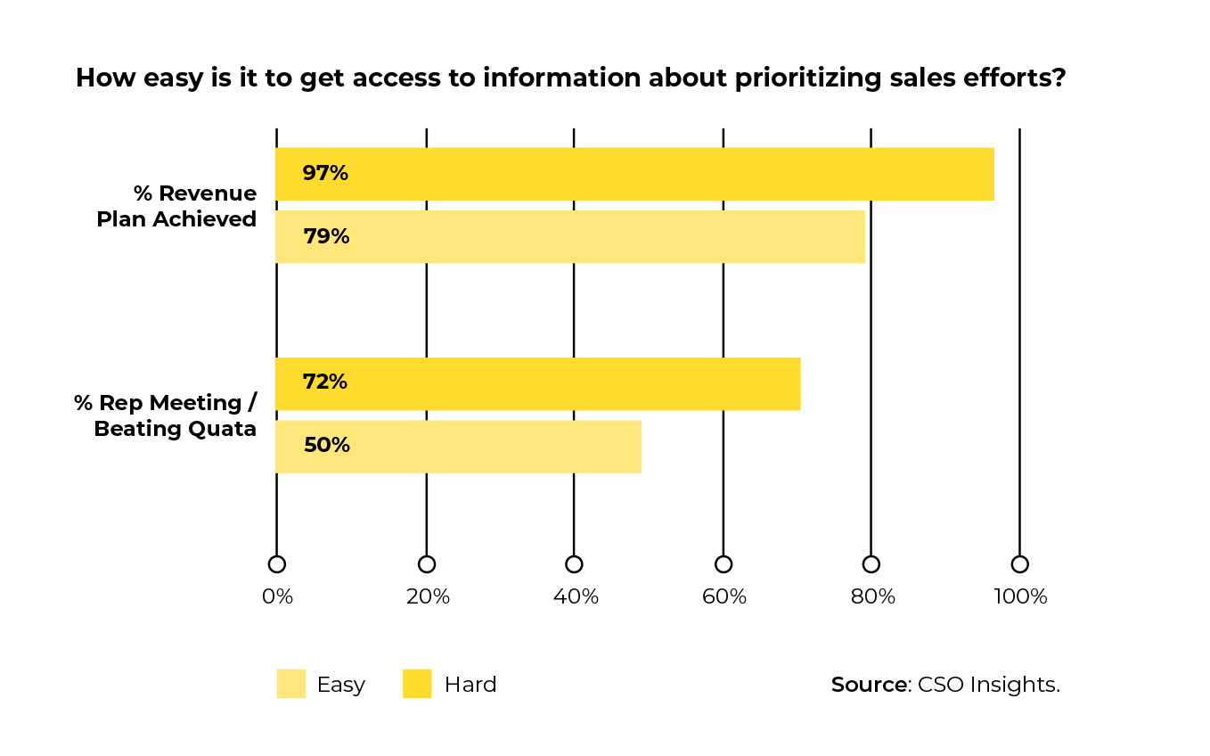 Marketo Lead Scoring: Everything You Need to Know- Email Uplers