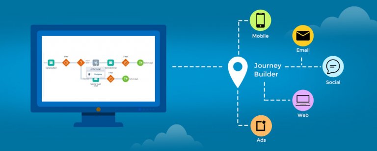 SFMC Journey Builder - Everything You Should Know - Email Uplers SFMC Journey Builder - Everything You Should Know - Email Uplers