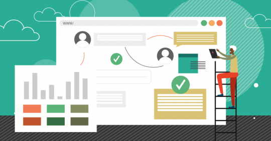Personalization builder: Recommendation setup in SFMC