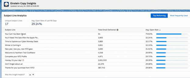 5 Ways to Deliver Amazing Email Content with SFMC Content Builder