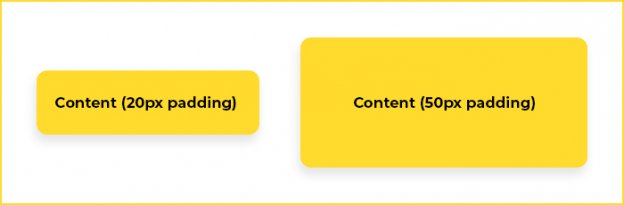 Use of Margins and Padding in HTML Emails