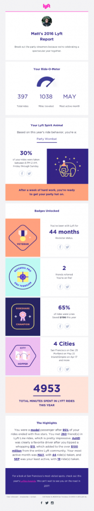 Taking Personalized Experiences To Next Level with Milestone Emails