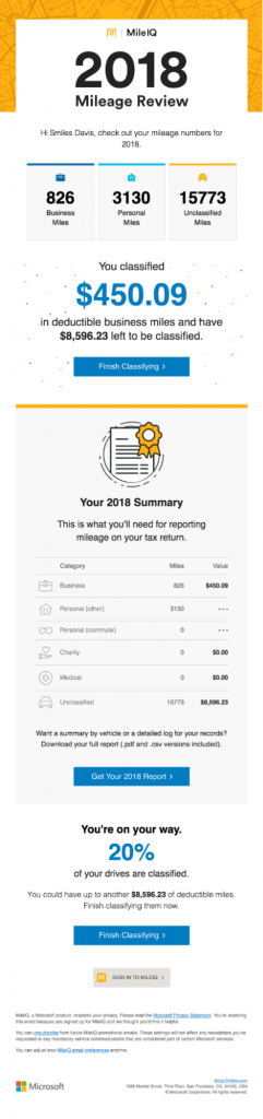 Taking Personalized Experiences To Next Level with Milestone Emails