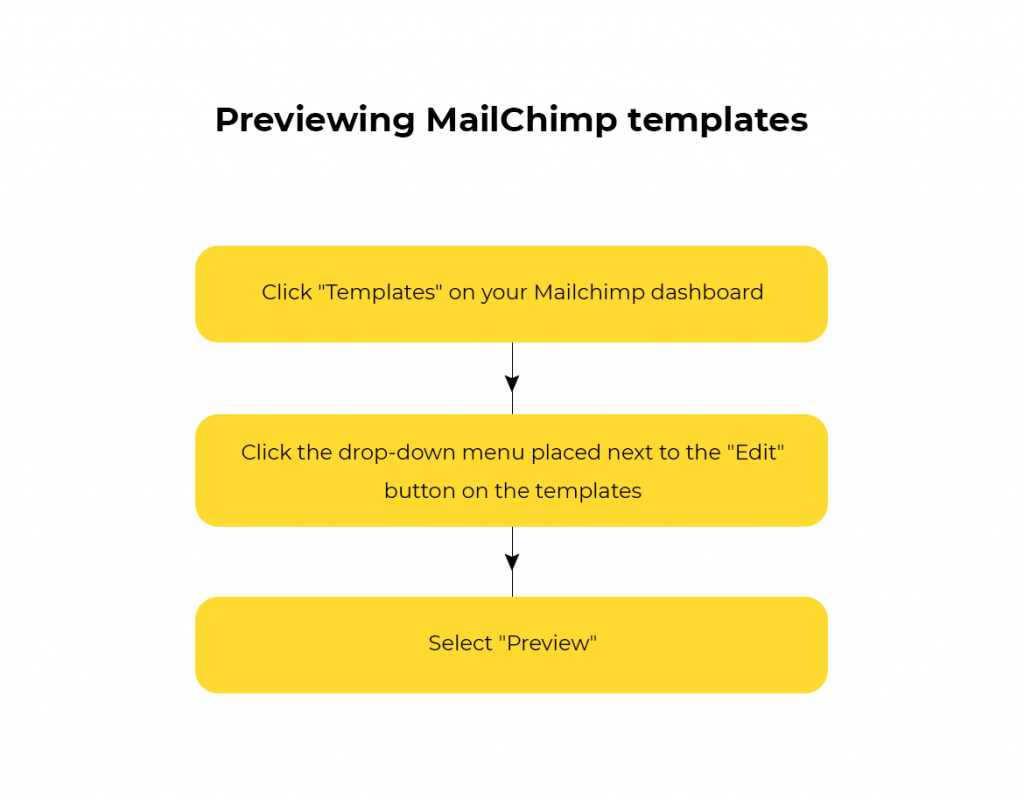 Best Mailchimp Tips for Better Email Campaign Performance