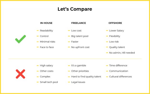 8 Tips to Streamline Communication with Offshore Team Effectively