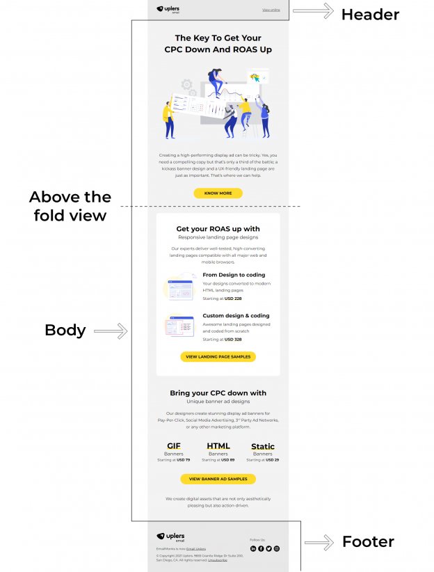 How to Design PSD template for an Email Campaign