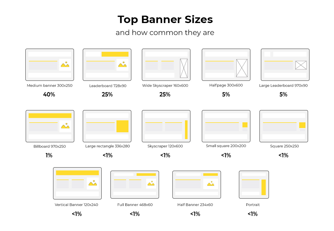 Guide to Banner Ad Sizes For Google Ads, Facebook & Instagram