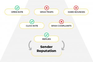 How to Improve Email Sender Domain Reputation & Deliverability
