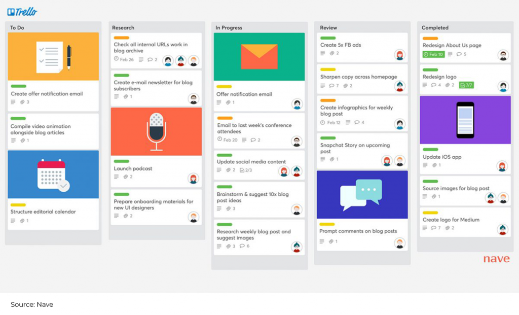 11 Tools to Manage Your Offshore Email Development Team
