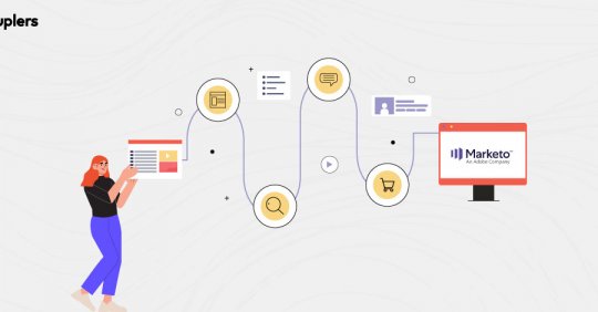 How to Streamline Non-Linear Buyer Journeys With Marketo