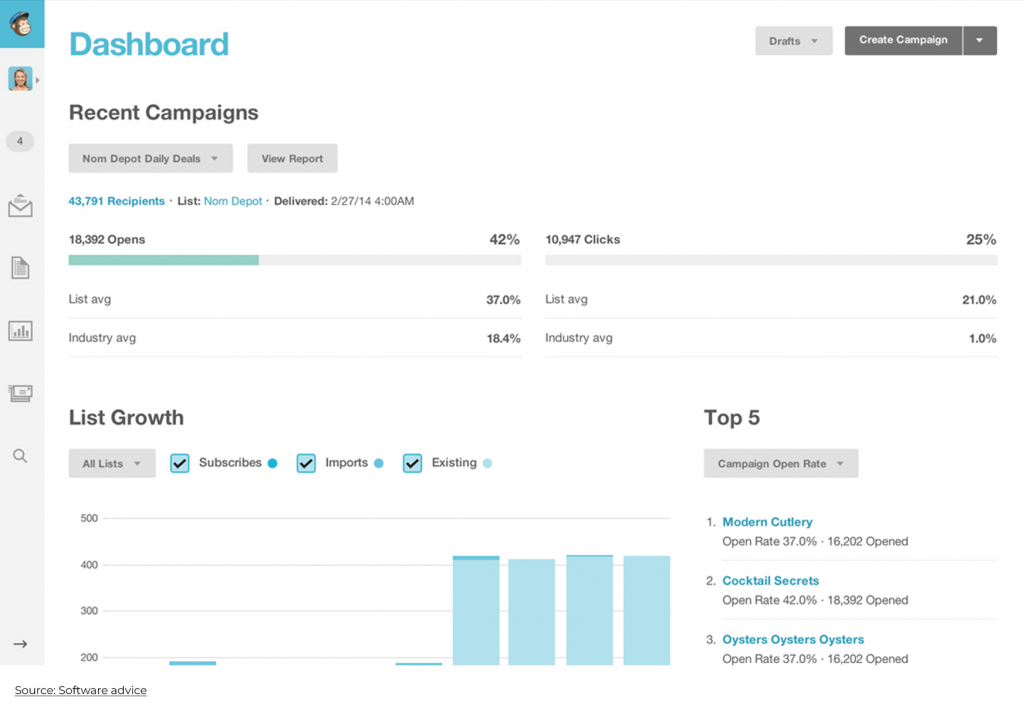 9 Best Email Automation Tools for 2023 - Email Uplers