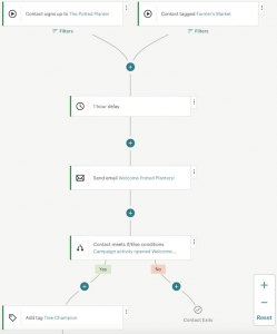 All You Need To Know About Mailchimp Customer Journey Mapping