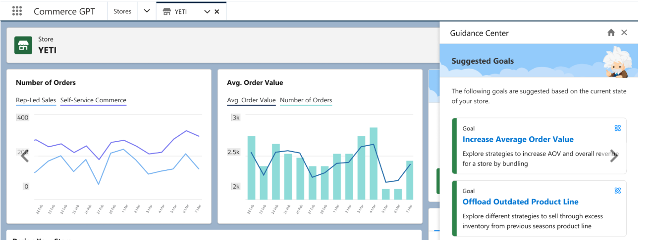 Salesforce Introduces Marketing Gpt And Commerce Gpt For Personalized