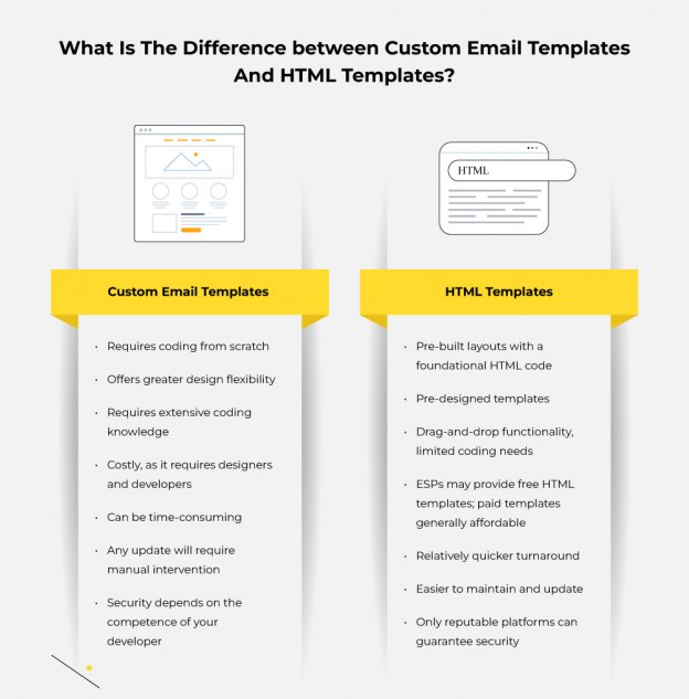 How Custom Email Marketing Templates Can Set Your Brand Apart