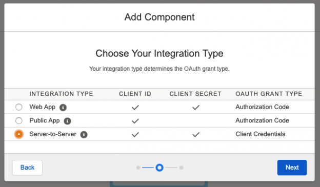 How to Perform Litmus Email Testing in Salesforce Marketing Cloud