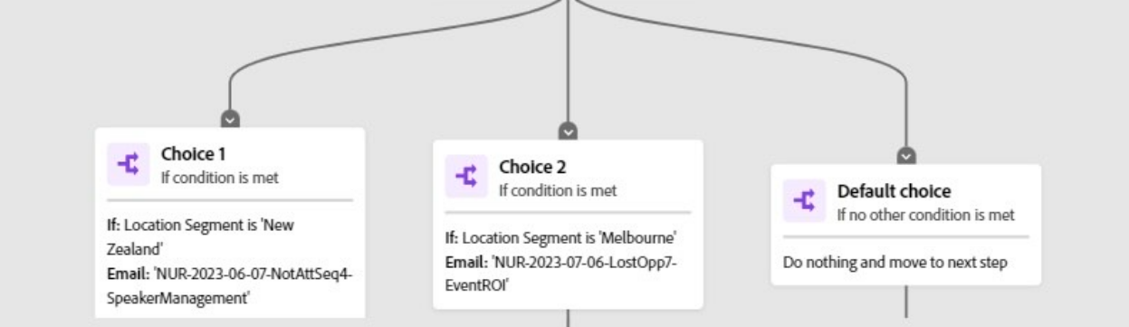 Best Practices for Leveraging the Engagement Map in Adobe Marketo Engage