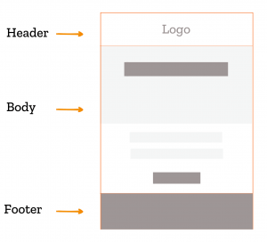 Complete Guide to Email Templates: Design, Test, Code, and Optimize ...