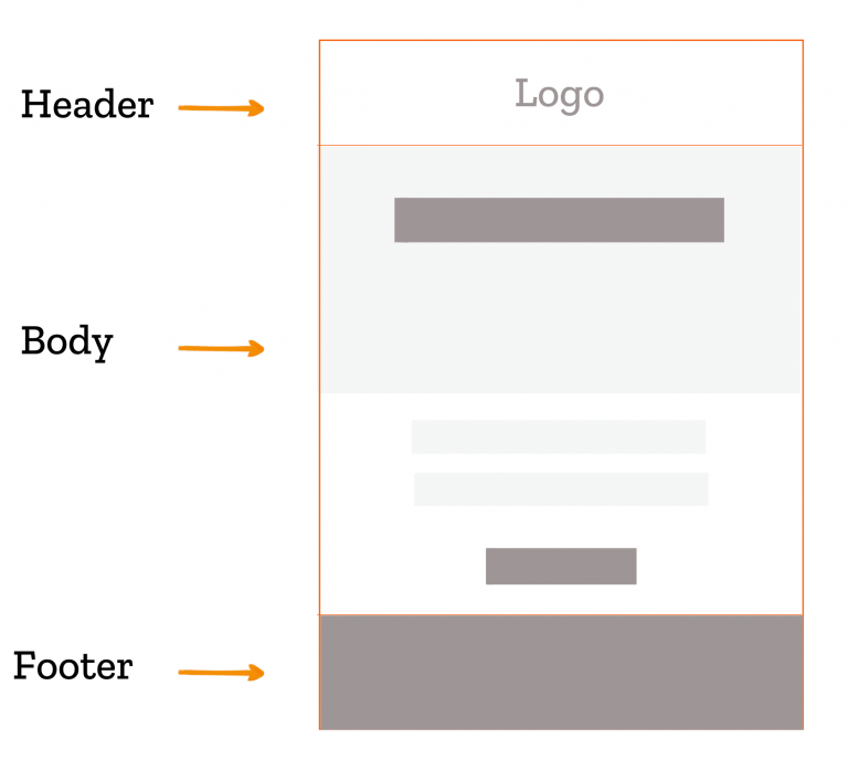 Complete Guide to Email Templates: Design, Test, Code, and Optimize ...