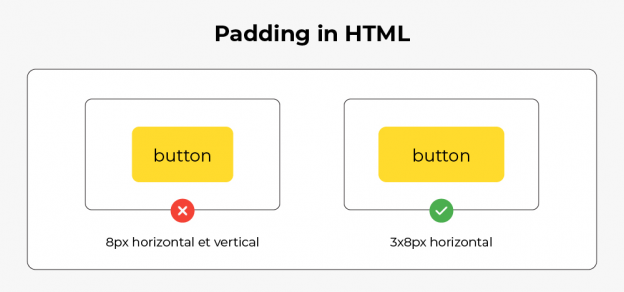 Master Margin & Padding in HTML Emails for Responsive Designs