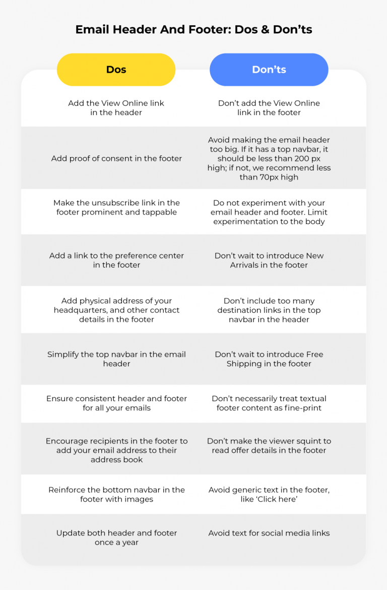 Email Header & Footer Design Guide: 10 Best Practices & Mistakes to Avoid