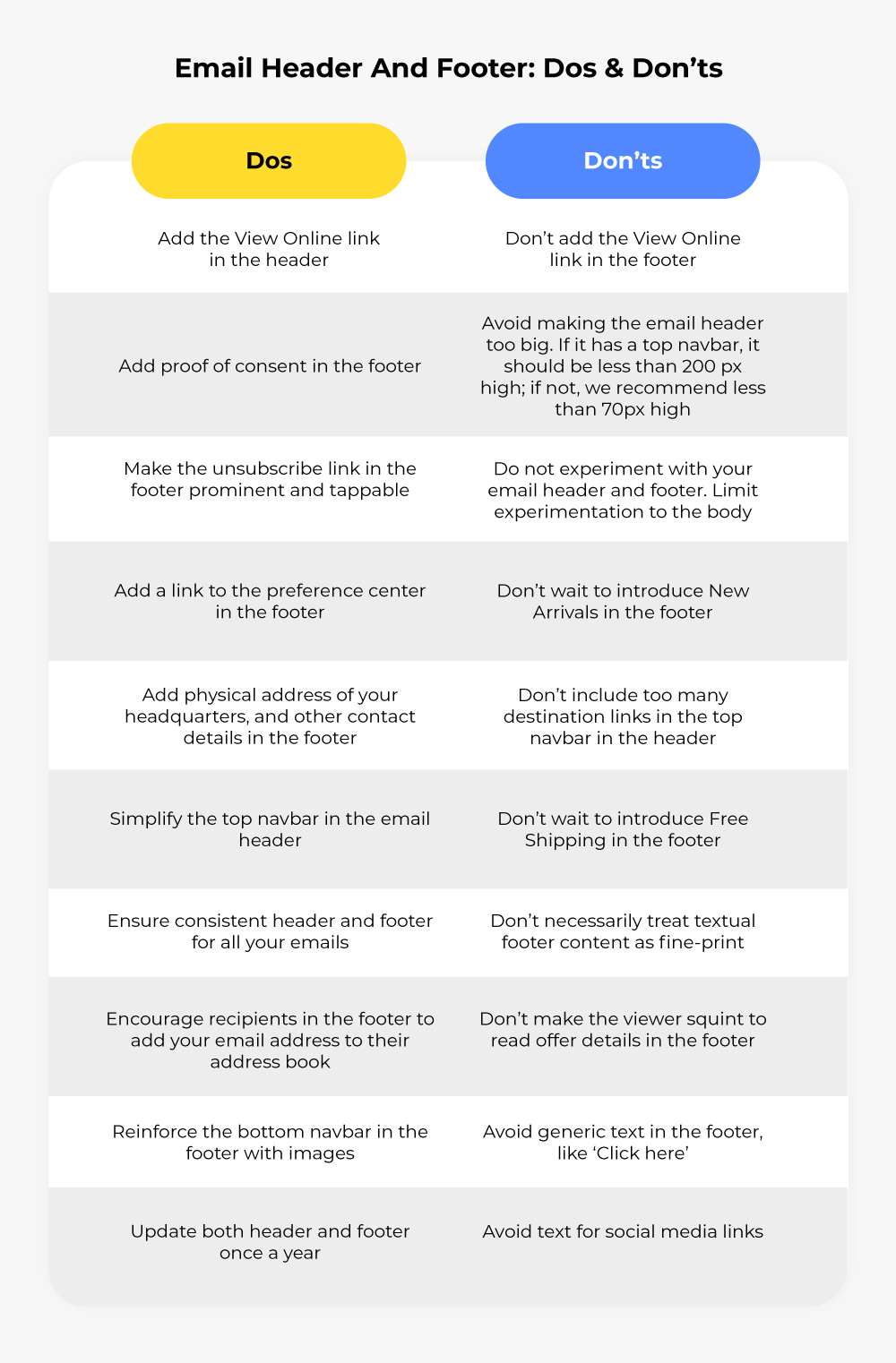 Email Header & Footer Design Guide: 10 Best Practices & Mistakes to Avoid