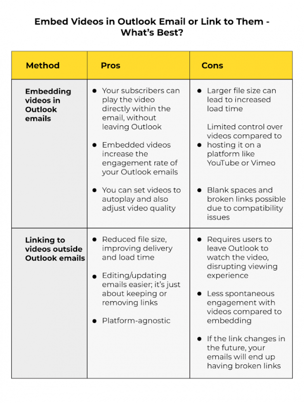 Embedding Videos In Outlook Email - Email Uplers