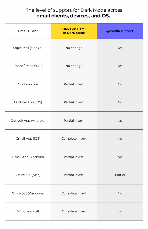How to Optimize Emails for Apple Mail’s Dark Mode: A Developer’s Guide