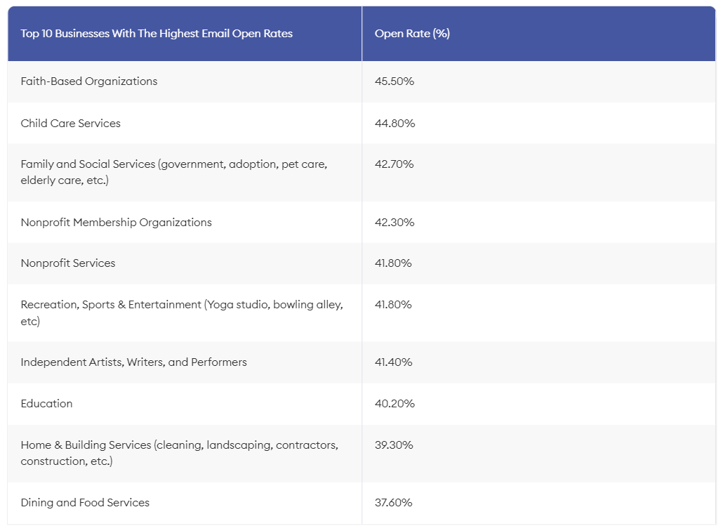Email Marketing Facts & Figures 2024-25: A Comprehensive Overview